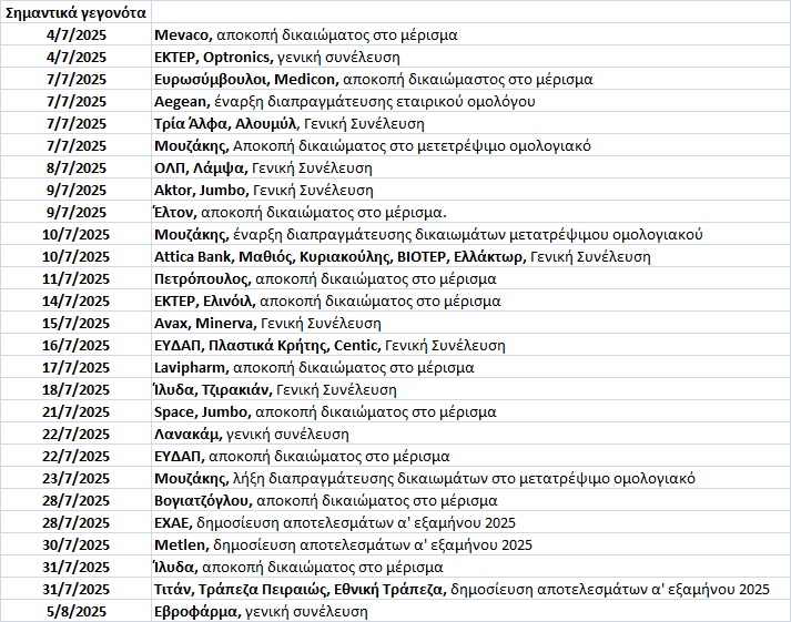 Το Παρασκήνιο της Συνεδρίασης: Τέταρτη μέρα ανόδου και εβδομαδιαία ...
