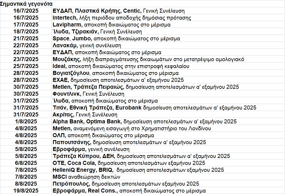 Το Παρασκήνιο της Συνεδρίασης: Στα stories των μικρομεσαίων το ...