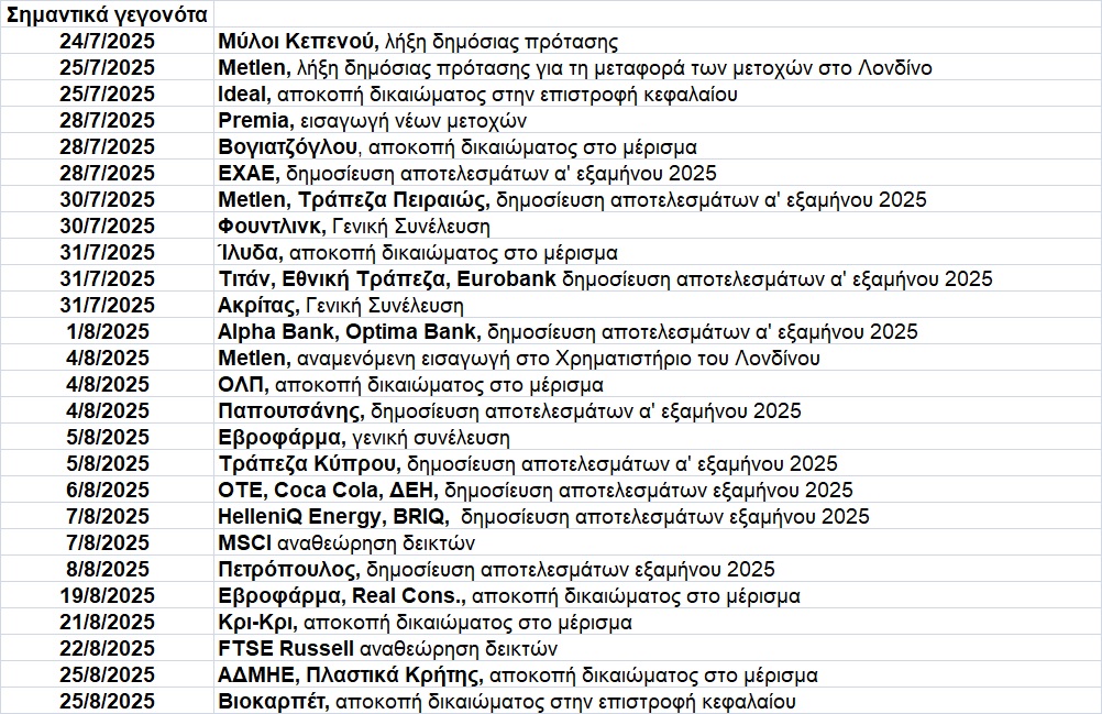 Το Παρασκήνιο της Συνεδρίασης: Λάμπουν τα μικρομεσαία, επιλεκτικές ...