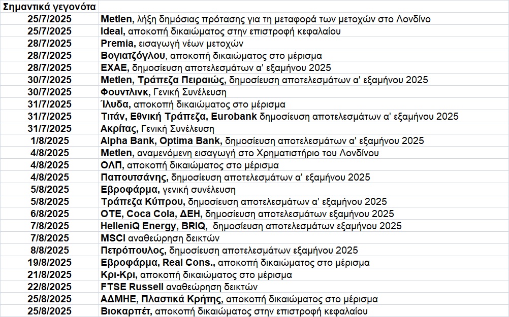 Το Παρασκήνιο της Συνεδρίασης: Αναποφάσιστος μέχρι το τέλος ο Γ.Δ ...