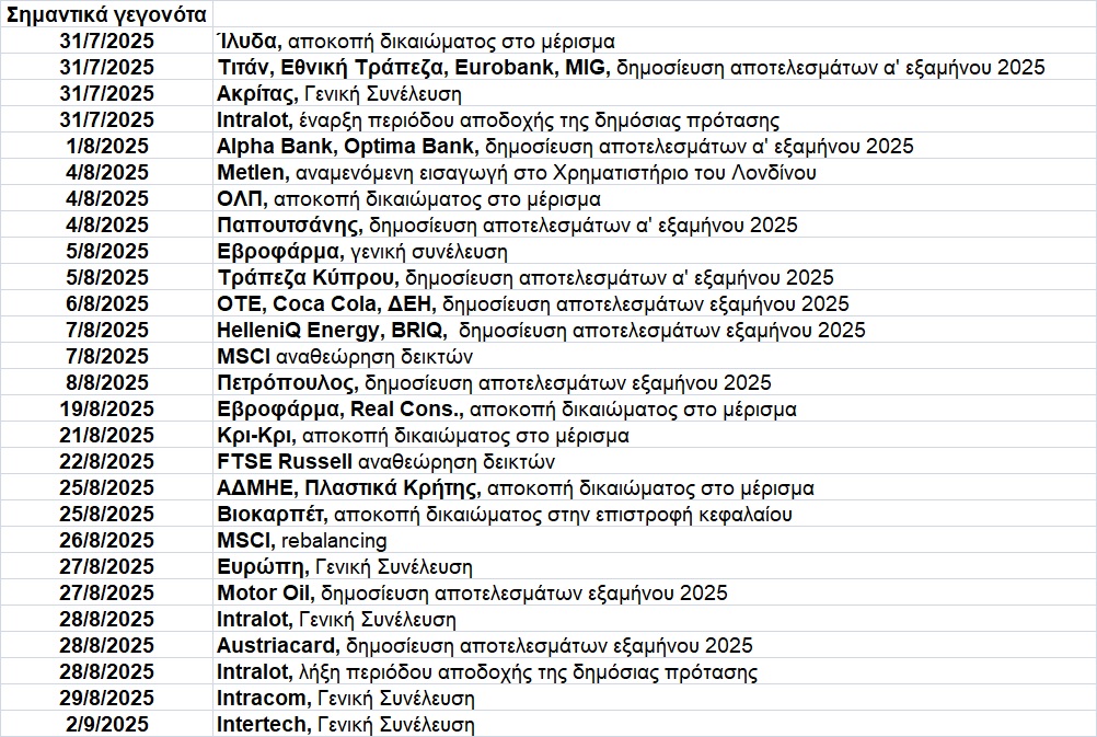Το Παρασκήνιο της Συνεδρίασης: Μια ανάσα από τις 2.000 μονάδες ...