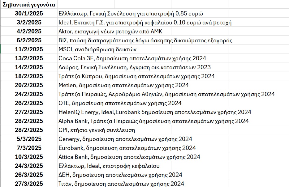 Το Παρασκήνιο της Συνεδρίασης: Focus σε μετοχές και όχι σε δείκτες – Οι ...