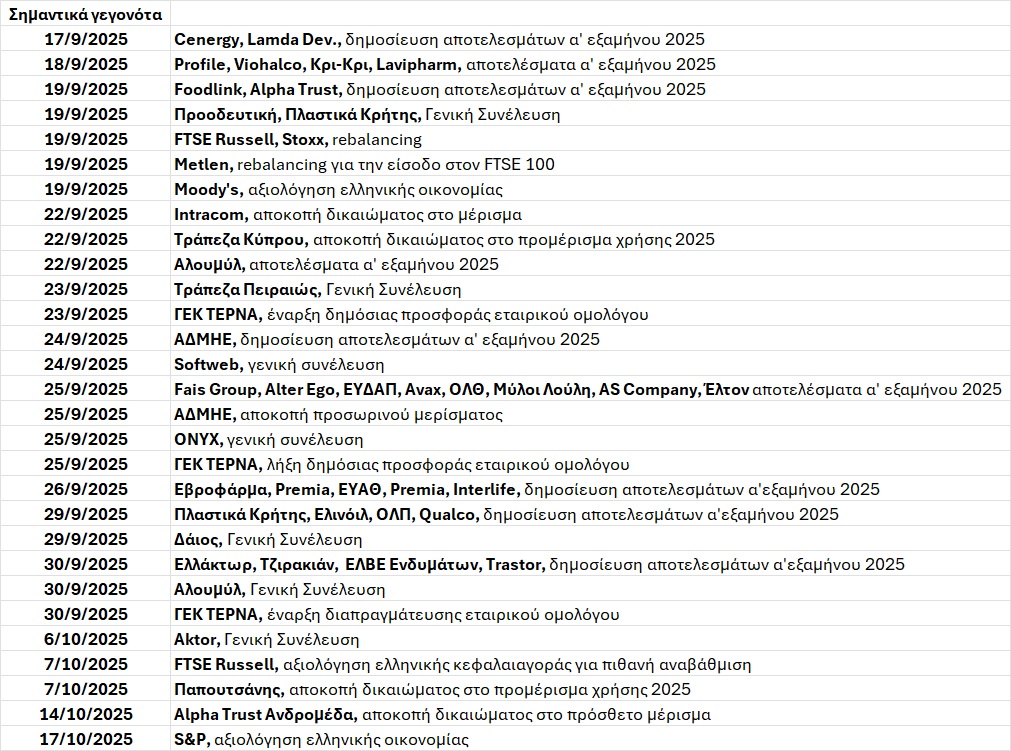 Το Παρασκήνιο της Συνεδρίασης: Τρίτη μέρα απωλειών – Πίεση σε Aegean ...