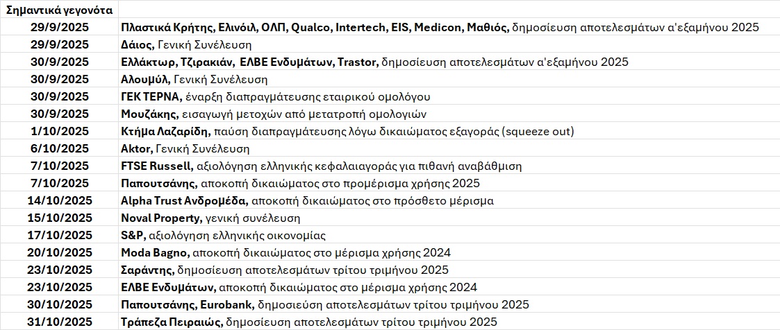 Το Παρασκήνιο της Συνεδρίασης: Συνεχίστηκε η συσσώρευση – Ποιες μετοχές ...