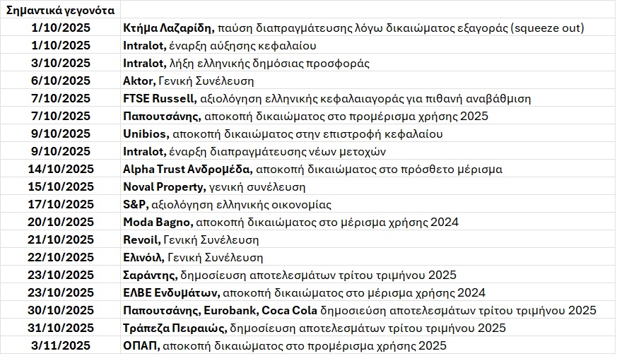 Το Παρασκήνιο της Συνεδρίασης: Επιστροφή αγοραστών στις τράπεζες και ...