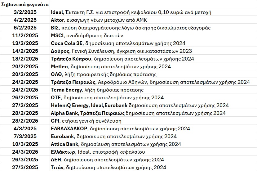 Το Παρασκήνιο της Συνεδρίασης: «Τυφώνας Trump» σάρωσε τις μετοχές – Με ...