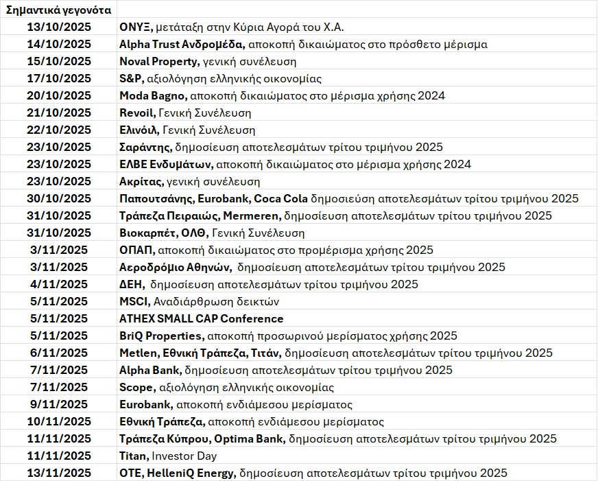 Το Παρασκήνιο της Συνεδρίασης: Δεν άντεξε παρά τις θετικές ειδήσεις ...