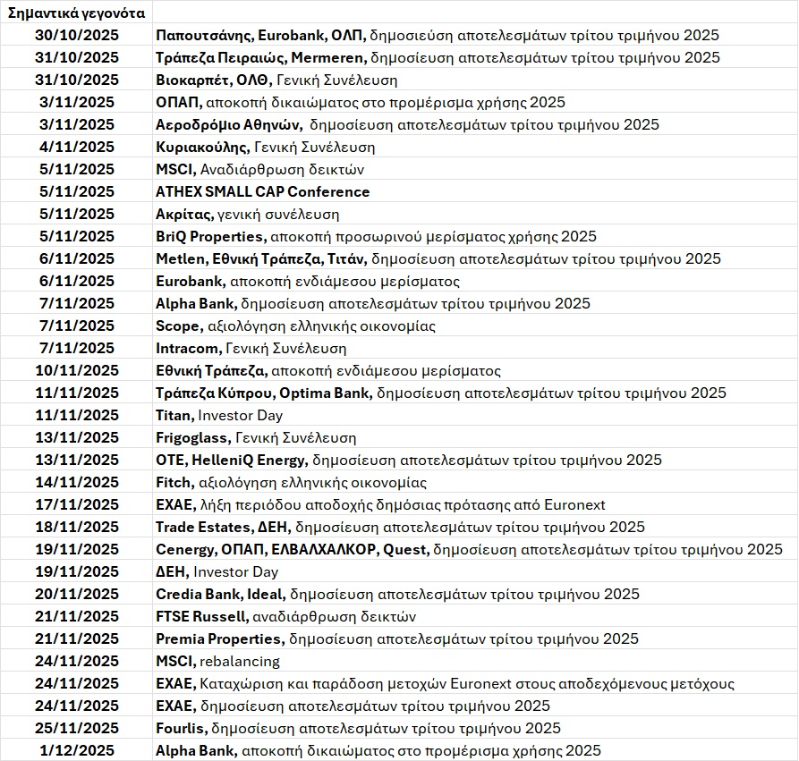 Το Παρασκήνιο της Συνεδρίασης: Απώλειες 1% με δυνατές πιέσεις σε αρκετά ...