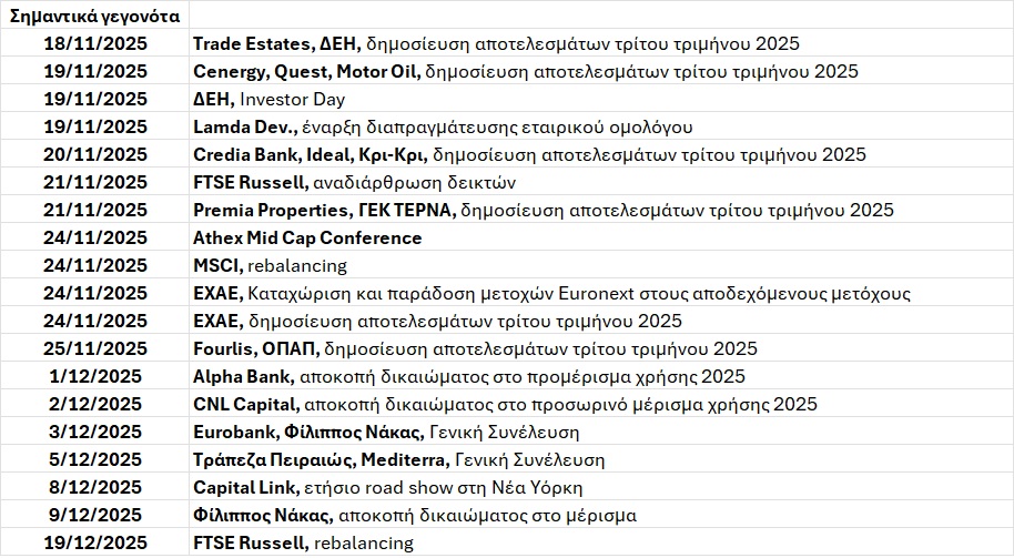 To Παρασκήνιο της συνεδρίασης: Σε ελεύθερη πτώση – «Μάτωσαν» οι μετοχές ...
