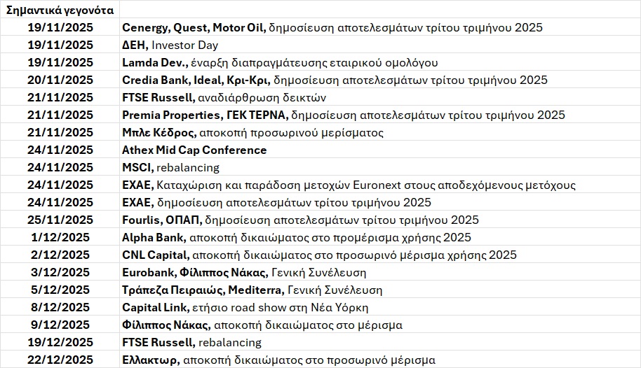 To Παρασκήνιο της συνεδρίασης: Έβγαλε αντίδραση λόγω διεθνών αγορών ...