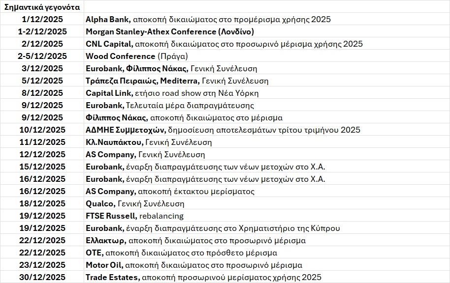 Το Παρασκήνιο της Συνεδρίασης: Με κέρδη ο μήνας 4,41%, παρά τη σημερινή ...