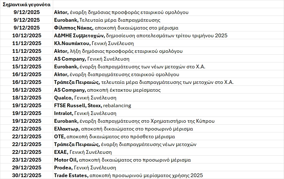 Το Παρασκήνιο της Συνεδρίασης: Έχασε τις 2.100 μονάδες λόγω τραπεζών ...