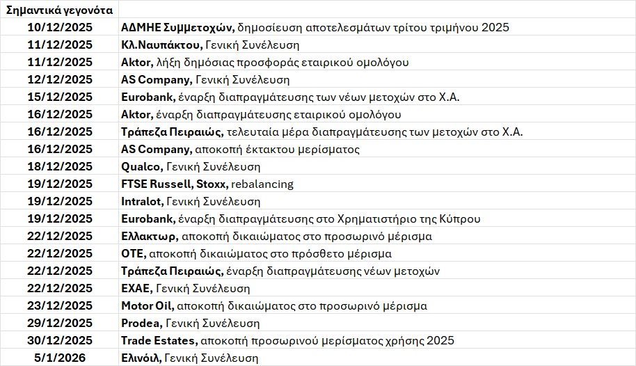 Το Παρασκήνιο της Συνεδρίασης: Περιόρισε τις απώλειες στο τέλος – Με ...