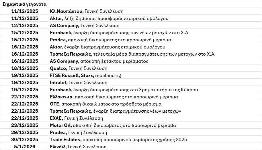 Το Παρασκήνιο της Συνεδρίασης: Ποια χαρτιά οδήγησαν την αγορά ξανά πάνω ...