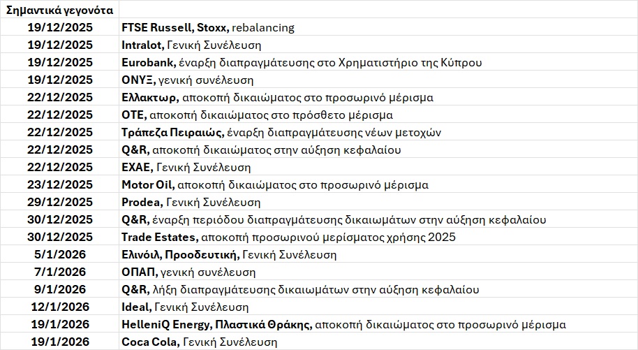 Το Παρασκήνιο της Συνεδρίασης: Με αυξημένο τζίρο λόγω rebalancing και ...