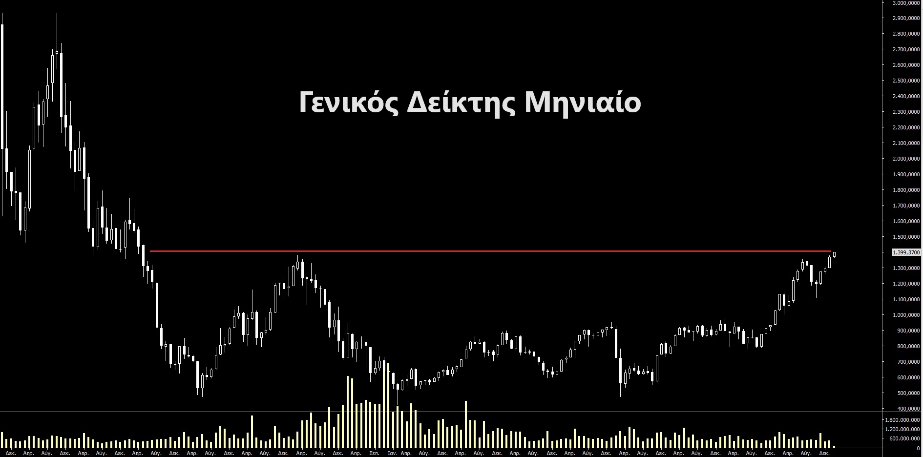 Από το 2011 στο 2024 – Ίδιος δείκτης, άλλη χρηματιστηριακή αγορά – Τι ...