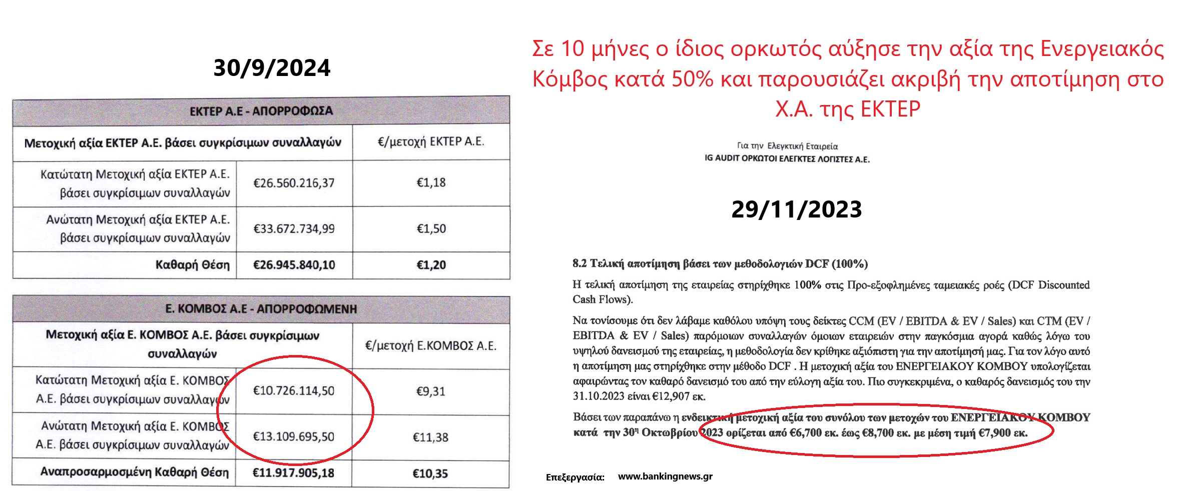Μετά το κλείσιμο του Χ.Α. – Μέσω της προειδοποίησης του Λευκού Οίκου η ...