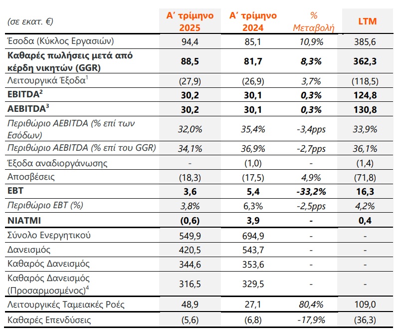 Το Παρασκήνιο της Συνεδρίασης: Έκρηξη τζίρου λόγω MSCI και απώλειες 1 ...