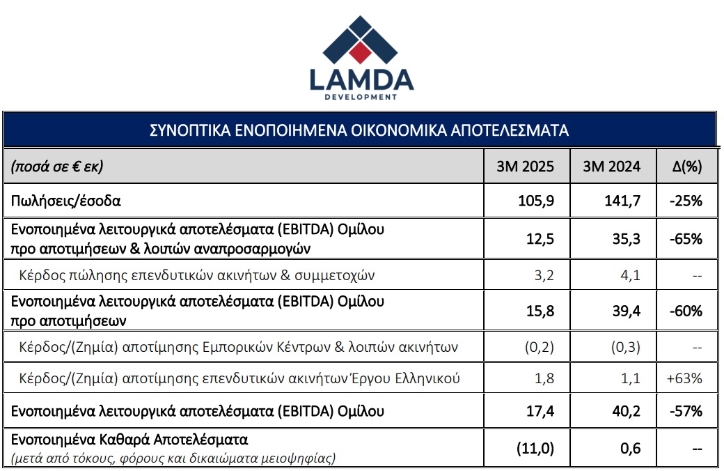 Το Παρασκήνιο της Συνεδρίασης: Άντλησαν ρευστότητα οι επενδυτές – Ποιες ...