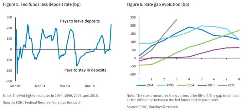 Barclays: Μετά το bank run που βύθισε SVB και Signature Bank, έρχεται ...