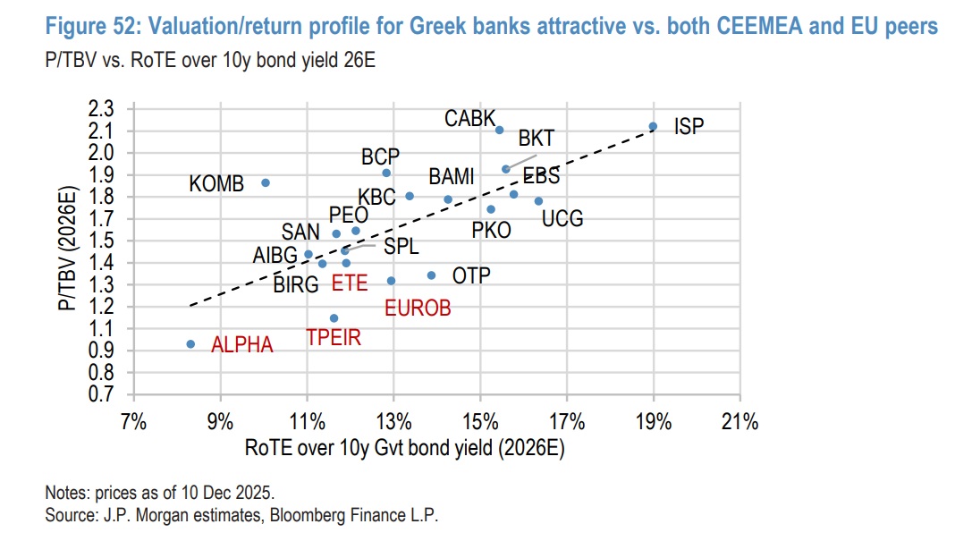 Το 2026 όπως το 2025; - Εάν οι μετοχές κλείσουν τα discounts, το ...