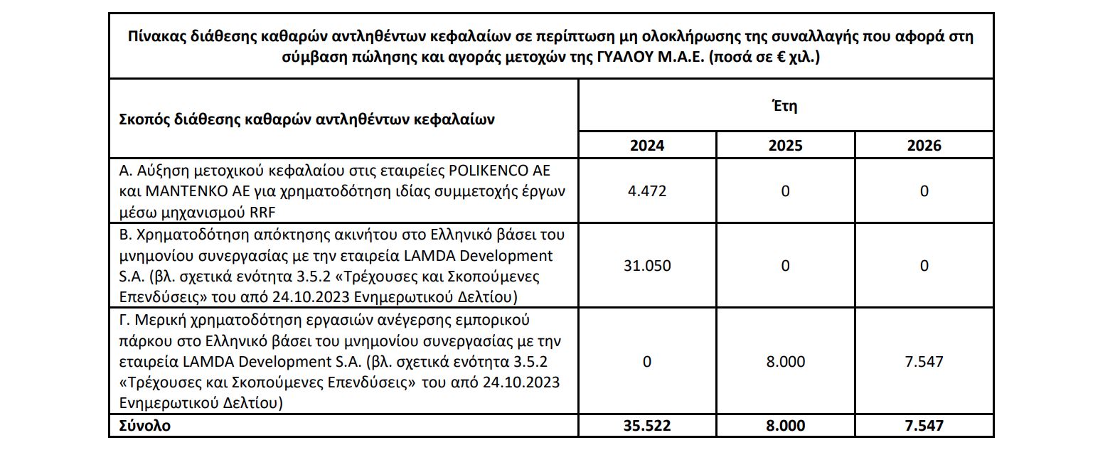 Trade Estates: Το Plan B για τη διάθεση των κεφαλαίων - Πώς ...